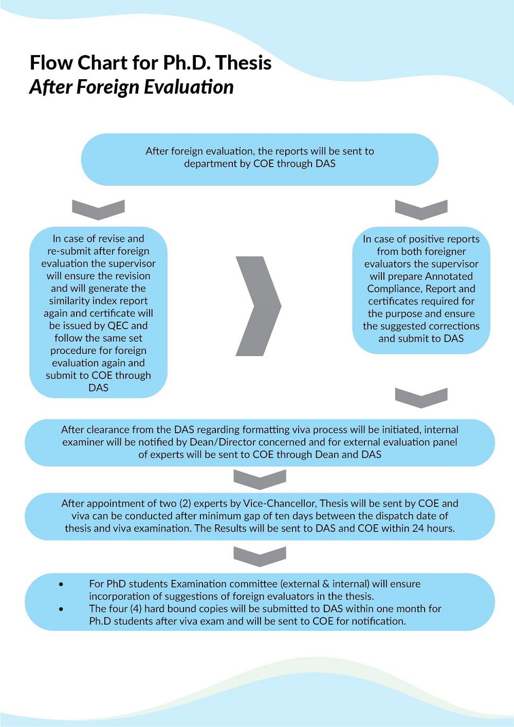 PMAS-Arid Agriculture University Rawalpindi