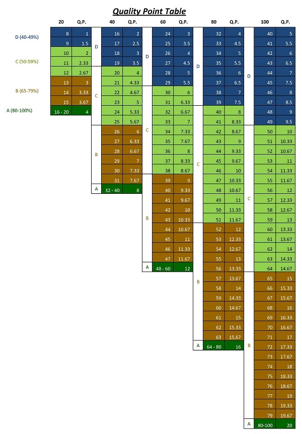 PMAS-Arid Agriculture University Rawalpindi